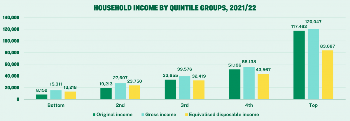 The Scale of Economic Inequality in the UK - Equality Trust