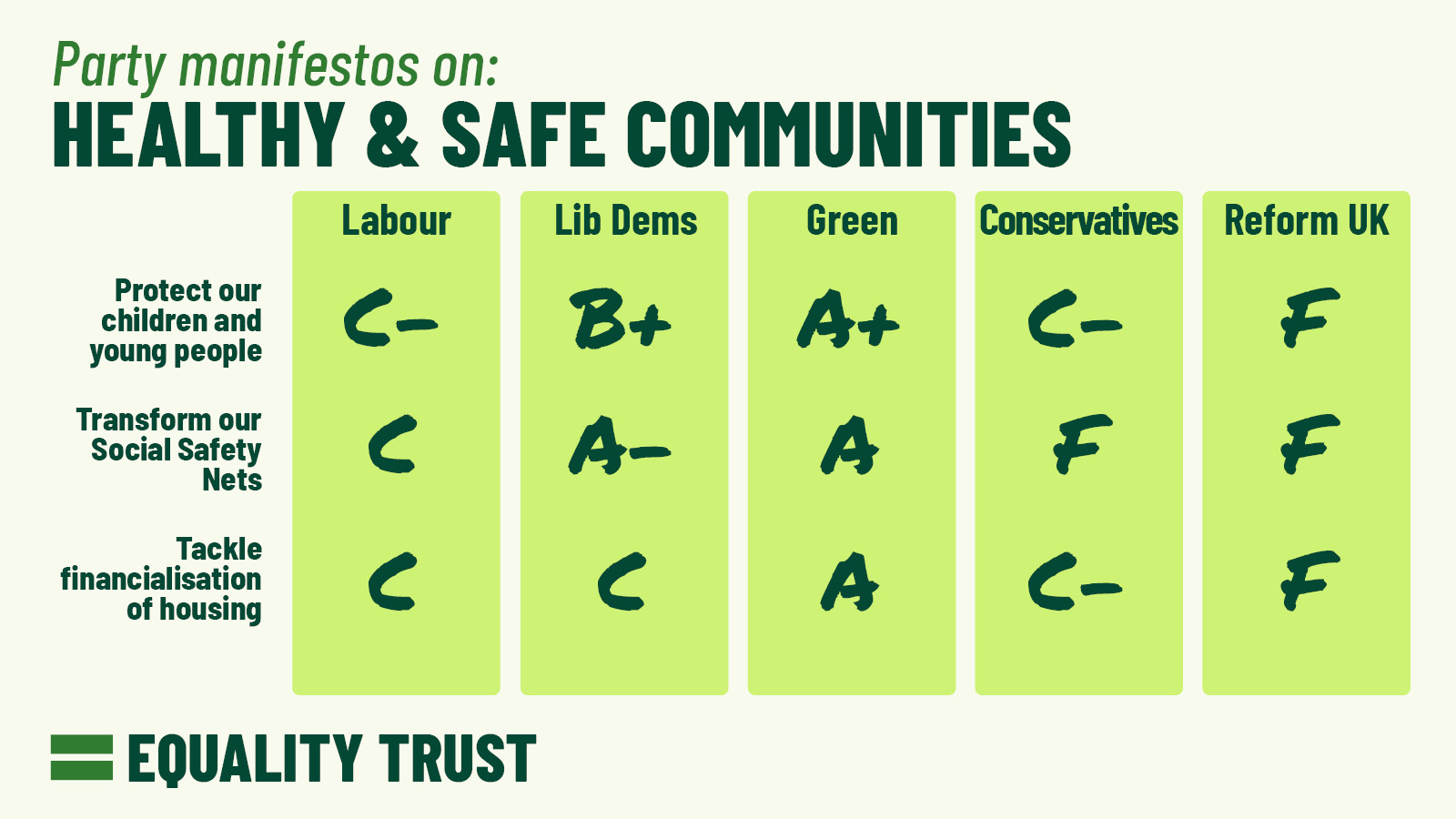 Evaluating the Party Manifestos - Equality Trust