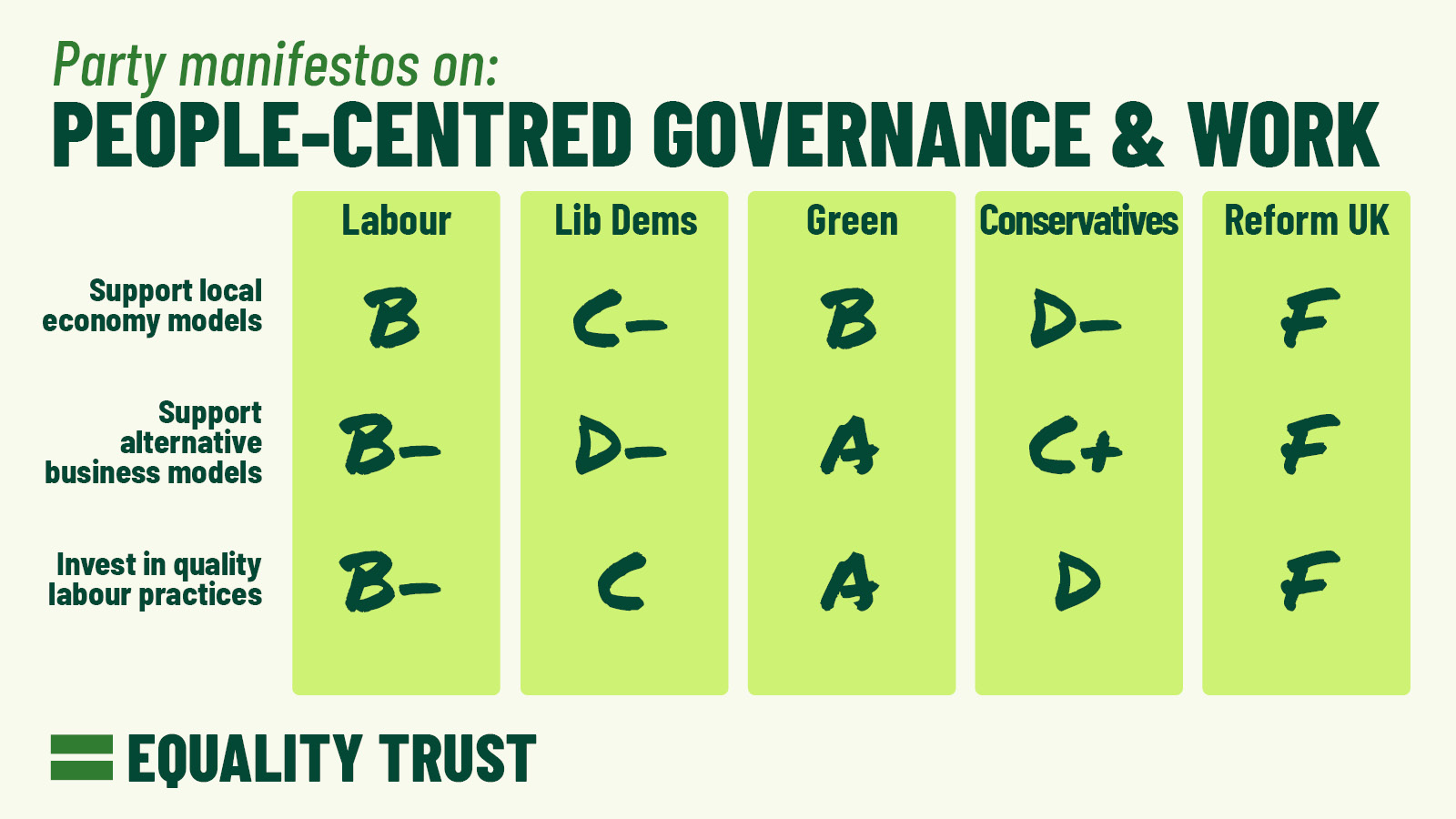 Evaluating the Party Manifestos - Equality Trust