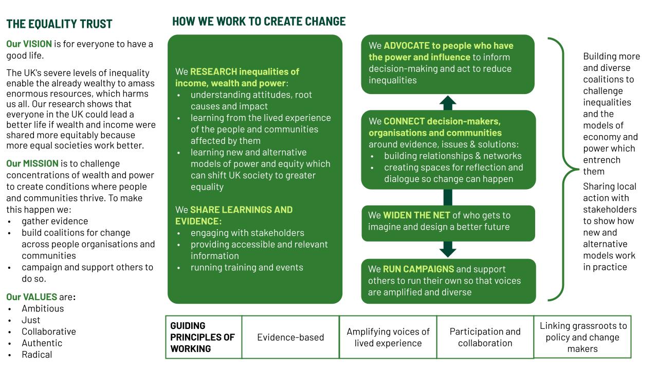 Our Strategy - Equality Trust